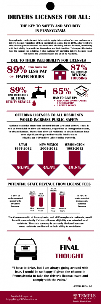 Driver's Licenses for all: The Key to Safety and Security in ...
